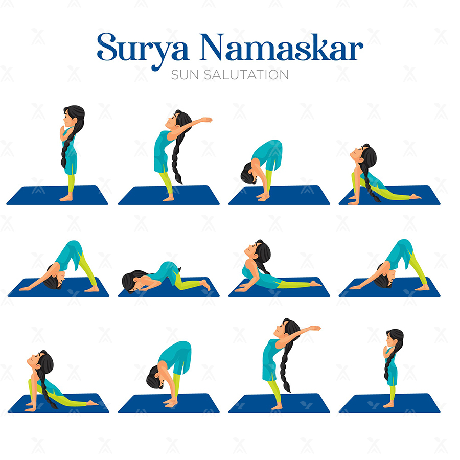 Sun Salutation Stick Figures Sun Salutation | Surya Namaskar, Yoga