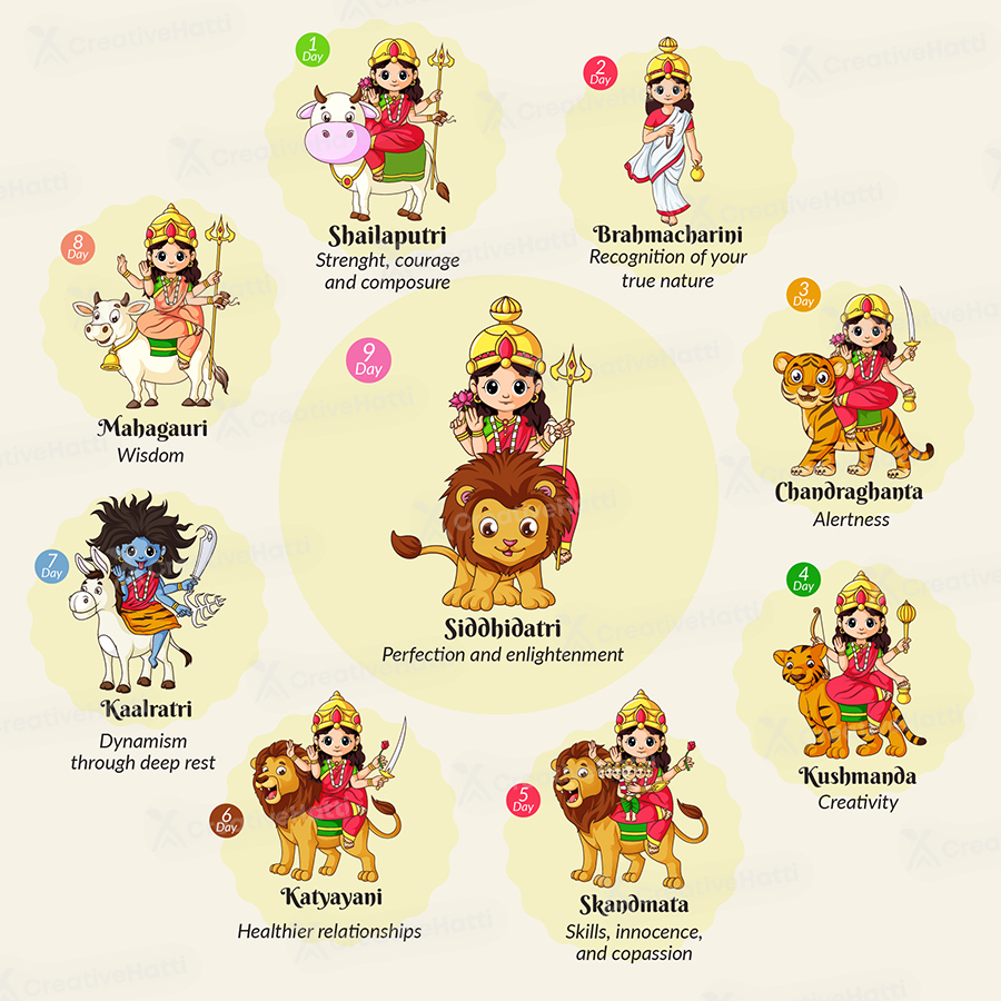 Banner template of nav durga characters design